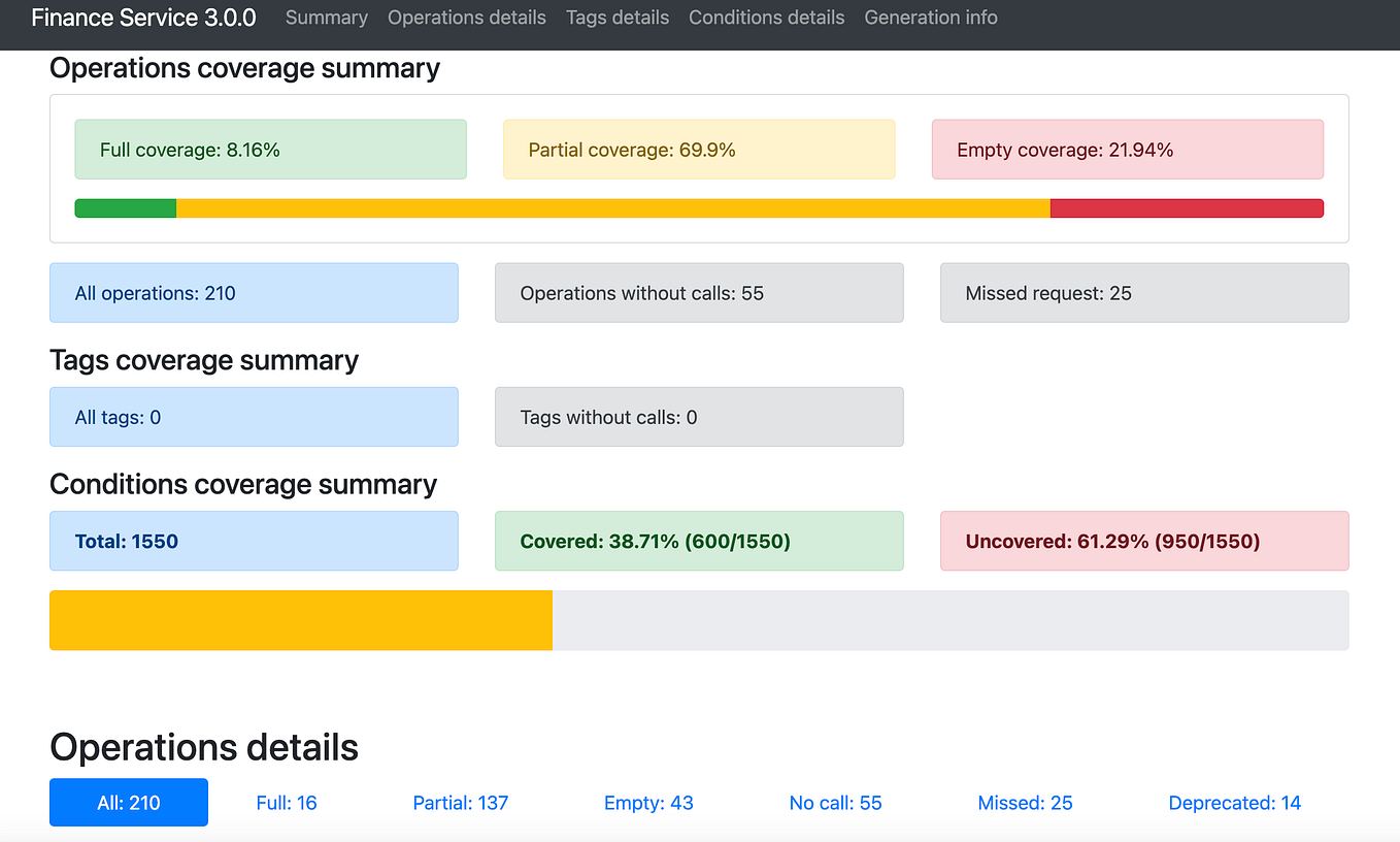 A Complete Guide to Implementing OAuth using Python for NetSuite | by ...