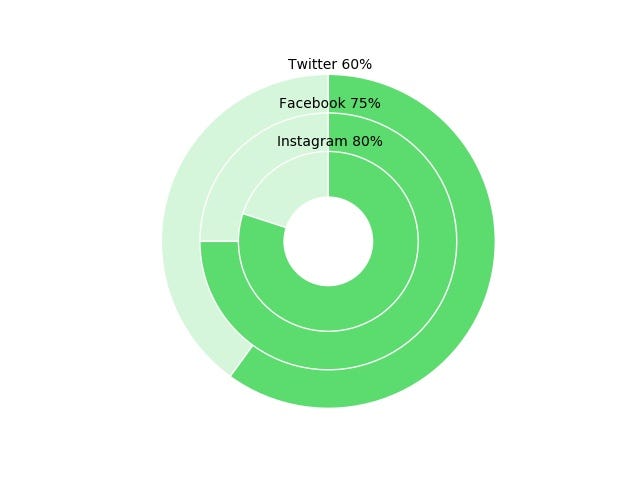 Linear Regression with PyTorch. Linear Regression is an approach that… | by Asad Mahmood ...