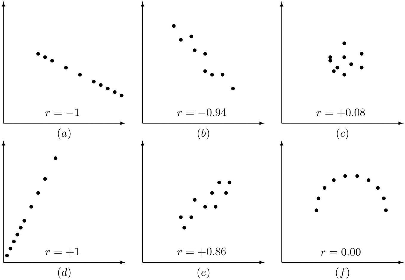 How to check for assumptions in a Linear Regression | by Sanchita Paul ...