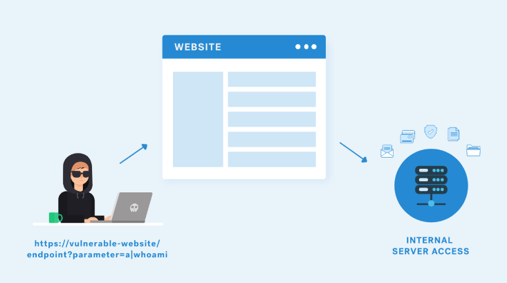 Exploring FTP Vulnerabilities through Hands-On Testing in a Virtual Lab ...