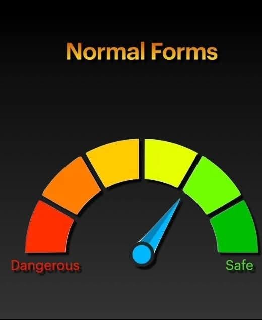 📘 Understanding First Normal Form (1NF) in DBMS | by Amirnagy | Jun, 2025 | Medium