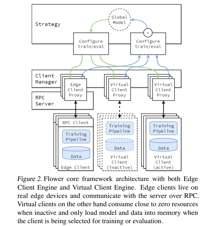 Federated Learning: A Simple Implementation of FedAvg (Federated Averaging) with PyTorch | by ...