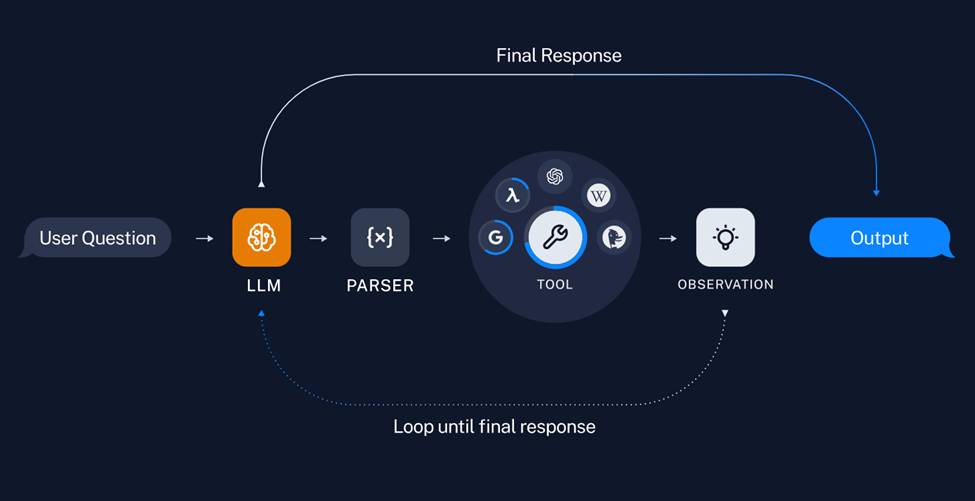 Importing PyTorch and TensorFlow Models Into OpenVINO | by OpenVINO ... Importing PyTorch and TensorFlow Models Into OpenVINO | by OpenVINO ...