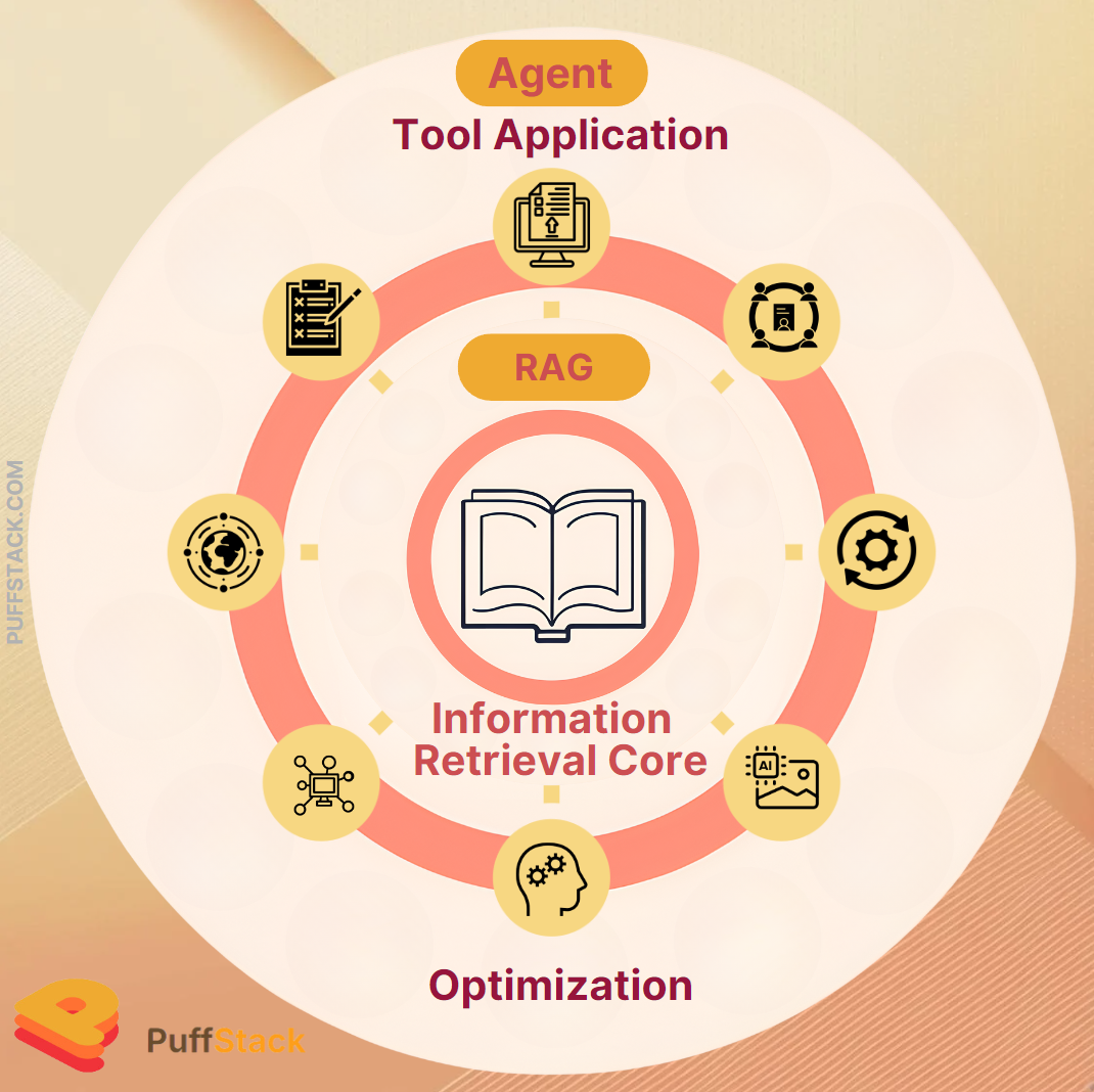 AI Integration: Future AI System Evolution | by Puffstack | Nov, 2024 ...