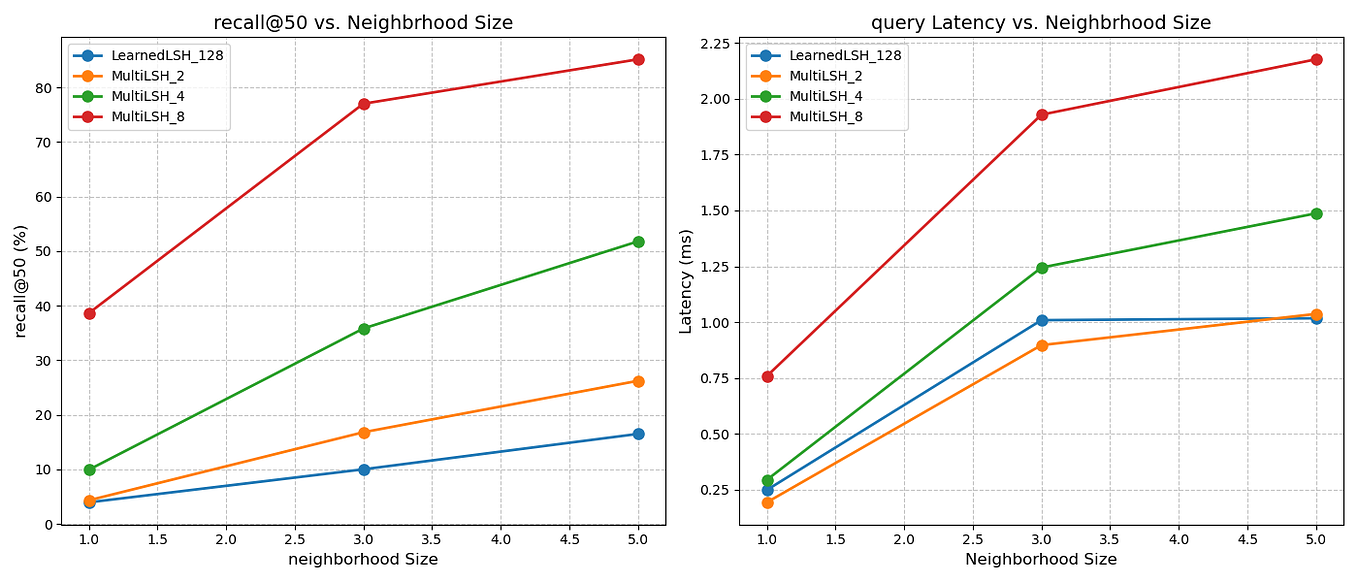 Harnessing the Power of Apache Spark GraphX for Efficient Graph Processing | Data And Beyond