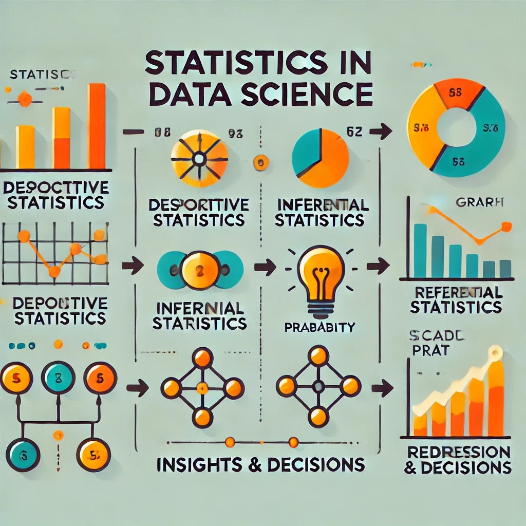 Exploring NumPy: A Beginner’s Journey into Numerical Computing | by ...