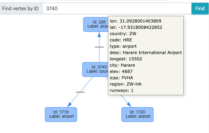 Graph RAG with Amazon Neptune and Amazon Bedrock | by Greg Biegel | Medium
