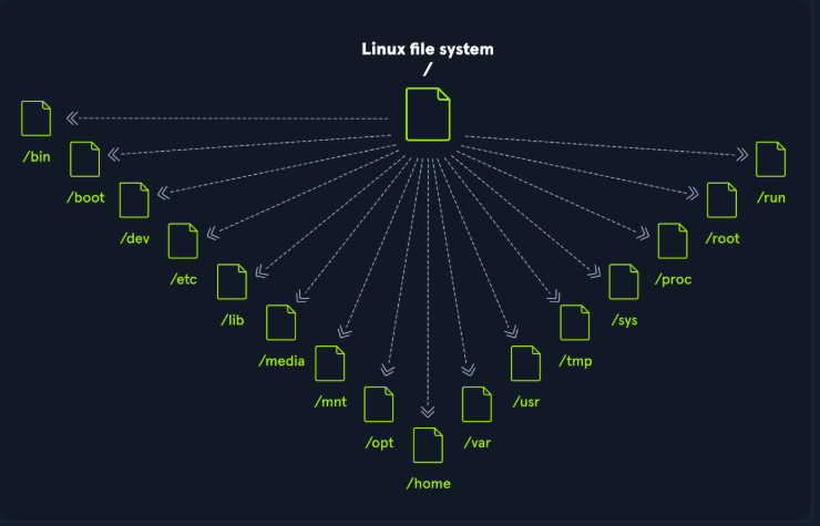 System Hacking Techniques: Privilege Escalation and Backdoors | by ...