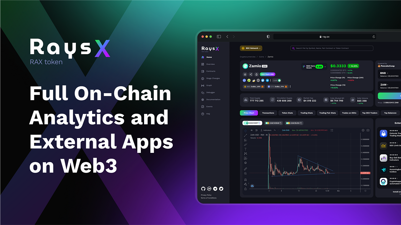 Meet Our New Ai Advisor Dr. Dmitry Mikhailov | by RaysX ($RAX) Token | Medium