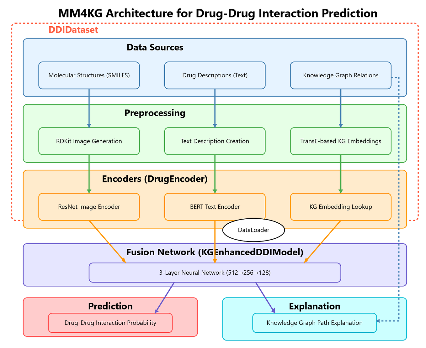 MultiHop-RAG: Benchmarking Retrieval-Augmented Generation for Multi-Hop ... MultiHop-RAG: Benchmarking Retrieval-Augmented Generation for Multi-Hop ...