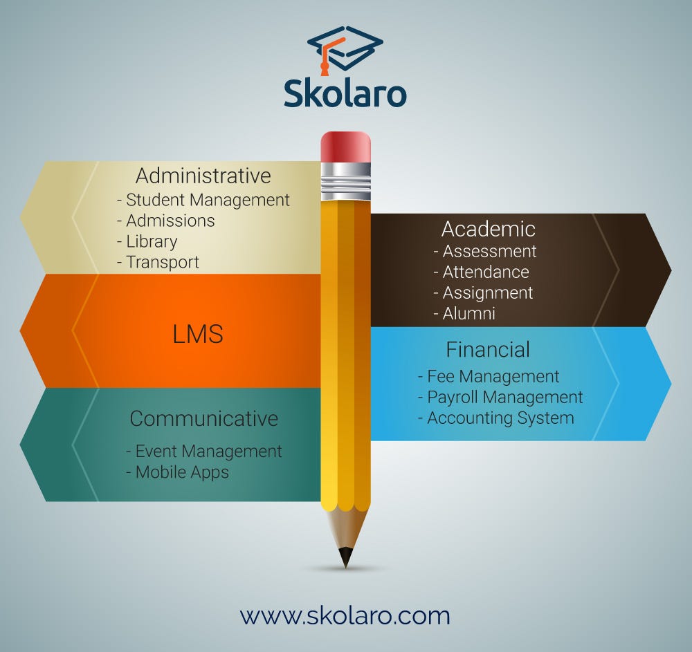 Let’s stay updated with Processes in Educational Institutes with ...