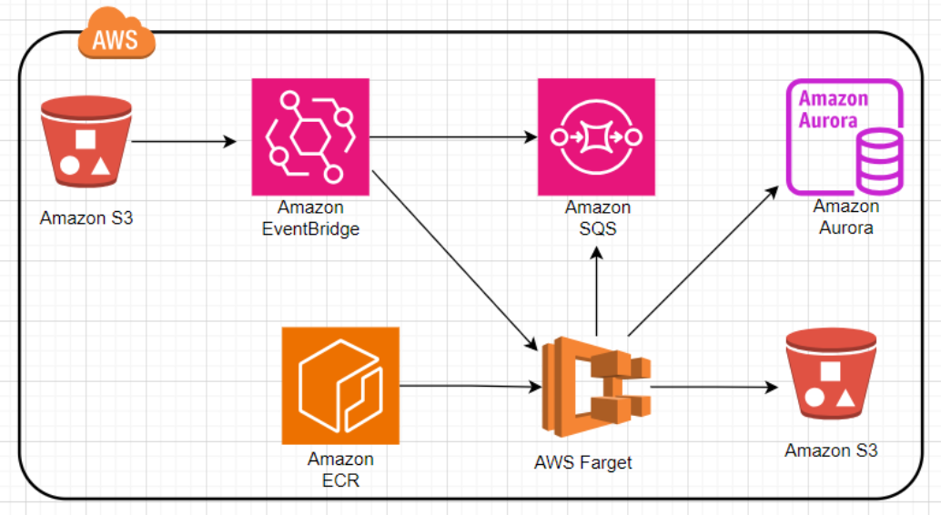 Git Rebase: How to work seamlessly with multiple developers working ...