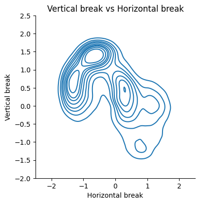 Expected Bat Speed from Biomechanical Data | by Todd Kawahara | Jan ...