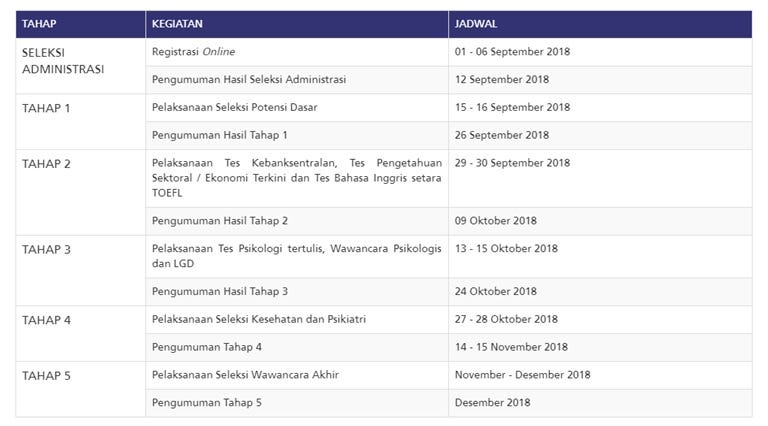 Persiapan TPA SIMAK UI Pascasarjana 2023 | by Gabriela Widharani | Medium