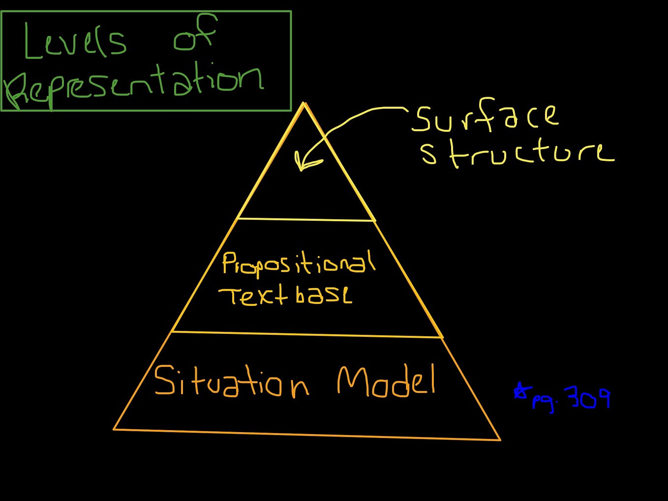 Comprehending Models of Comprehension: The Causal Network Model | by ...