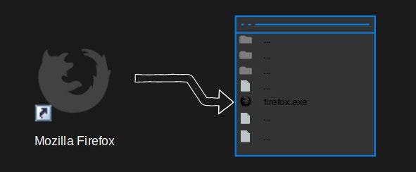 How Gcc Generates Your C Binary The Gnu Project C And C Compiler Or By Javier Felipe Feo