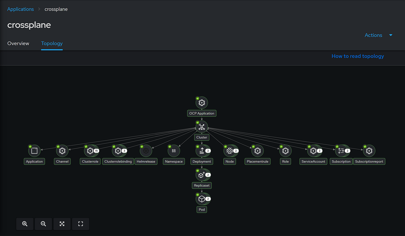 Using Prometheus And Spring Boot Actuator To Monitor Your Application By Moyo Oyegunle Medium