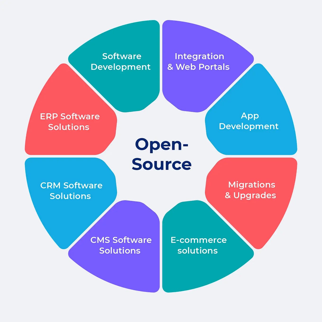 Machine Learning Algorithms: The Science Behind AI | by Madhavan | Feb ...