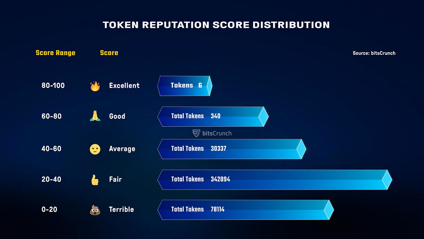 The Role Of Ai In Detecting Fraudulent Transactions In Blockchain