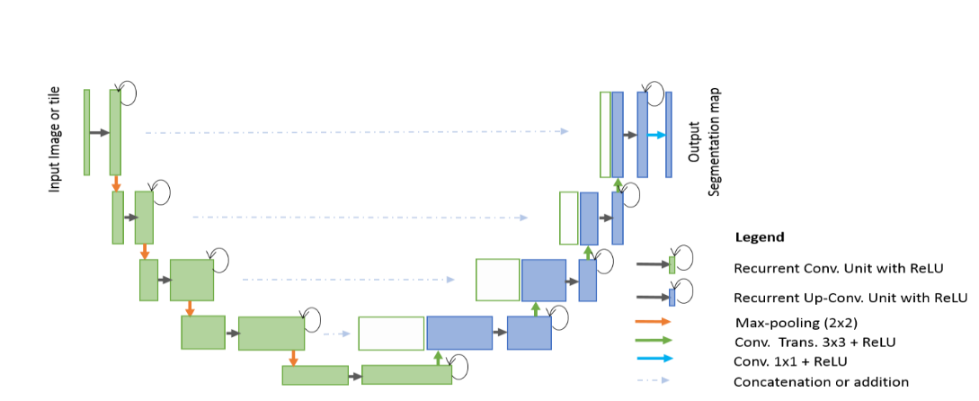 Keras Convolution layer — shapes of input, weights and output | by Sujeeth Kumaravel | Towards AI