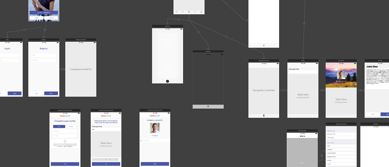 Swift: Comparing Objects the Right Way With Equatable | by Ivano Di ...