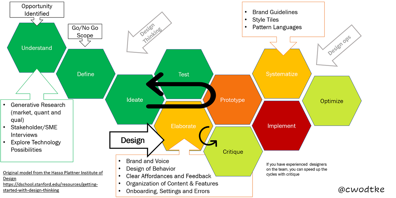 12 BIG IDEAS from Game Design You Should Know | by Christina Wodtke ...