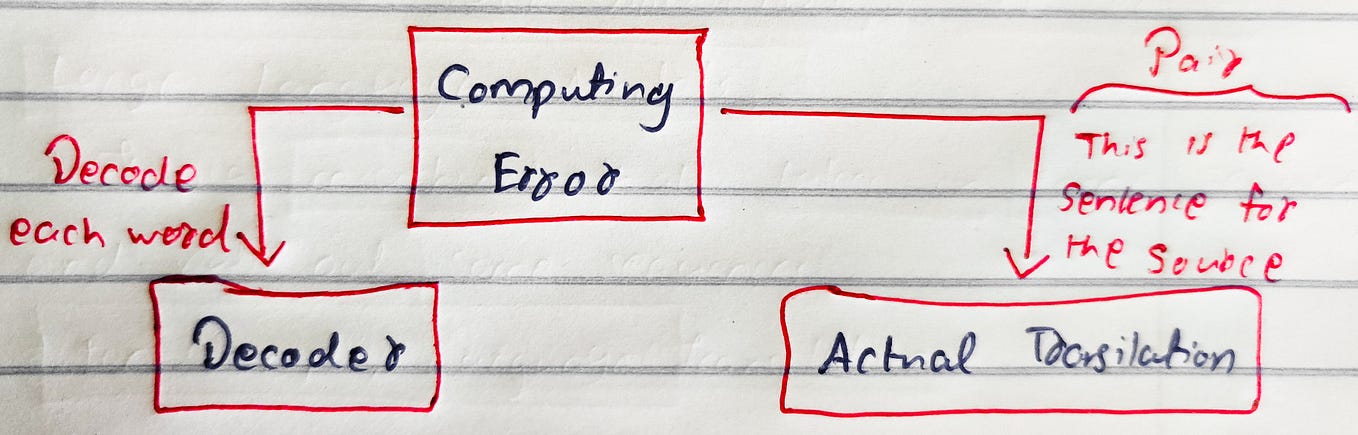 A Basic Introduction To Image Generation Methods By Siva Vimel Rajhen