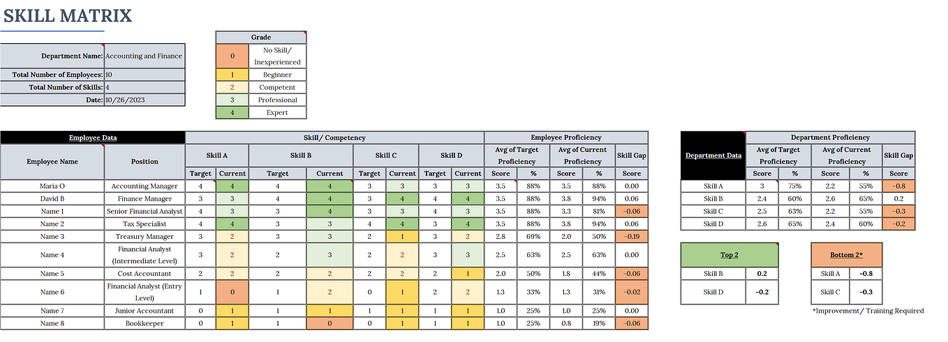 Mastering Skill Matrix Creation with Excel: Your Step-by-Step Guide to Success | by GITA ISWARA ...