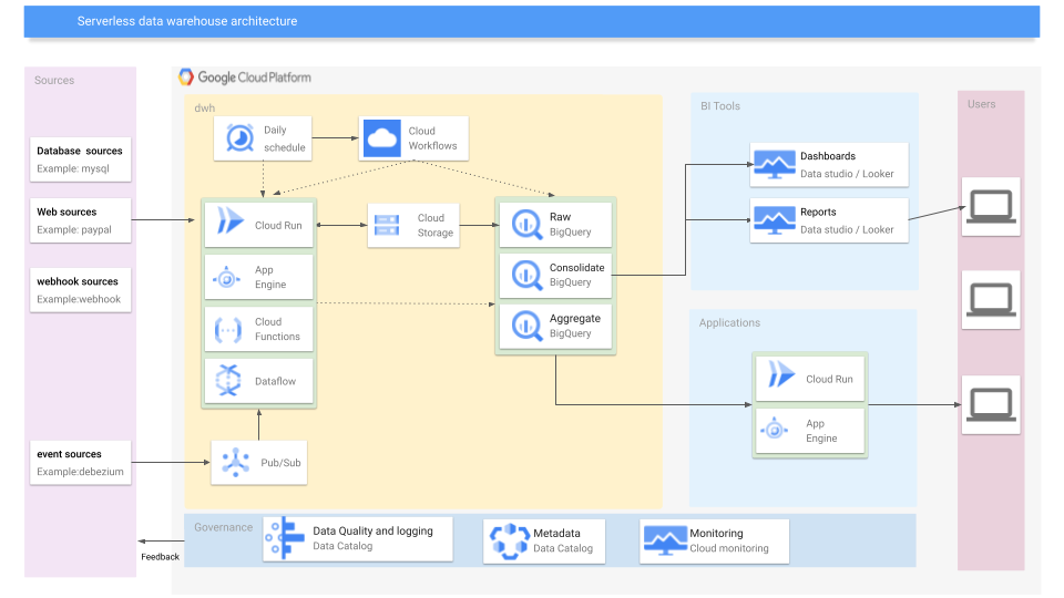 Best practises for KubernetesPodOperator in Cloud Composer | by Anders ...