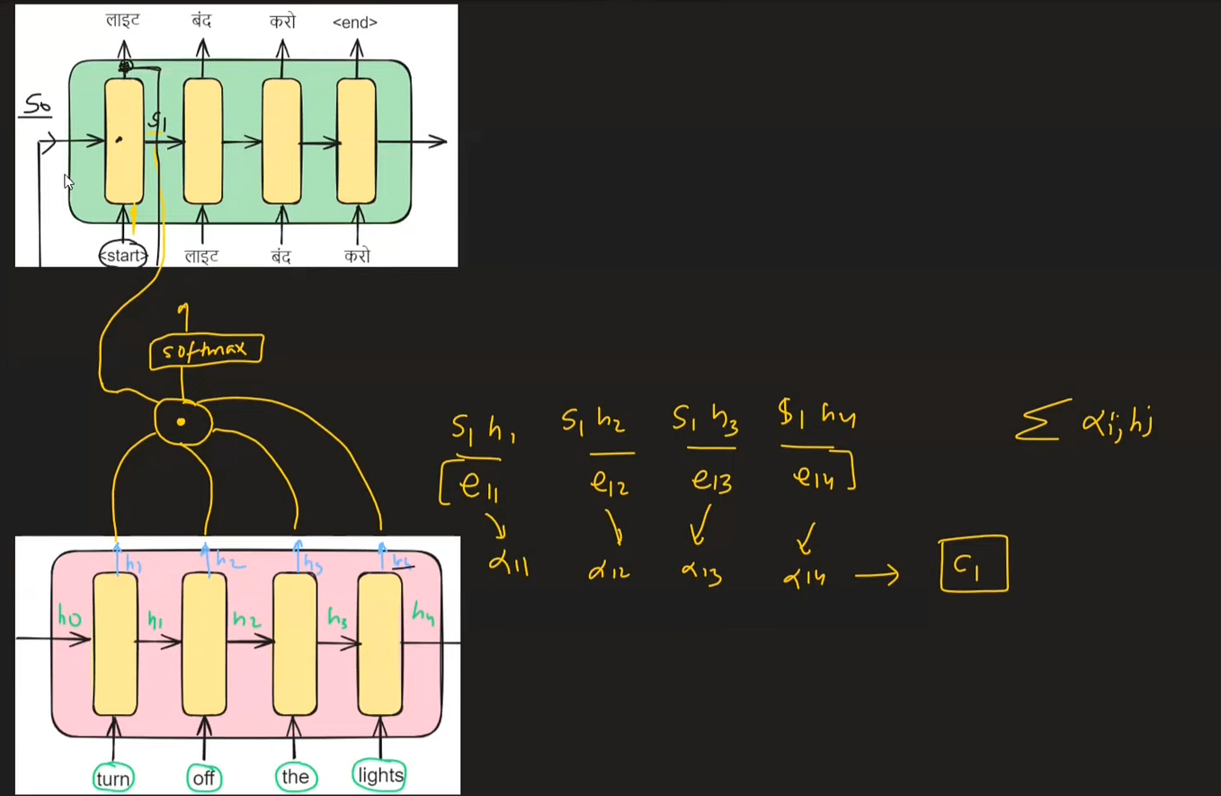 CNN vs. RNN: Understanding Their Roles in Image and Sequential Data Processing | by Hassaan ...