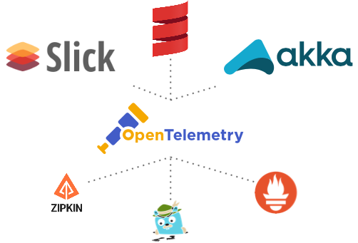 Building decoupled monitoring with OpenTelemetry | by Ivan Kurchenko ...
