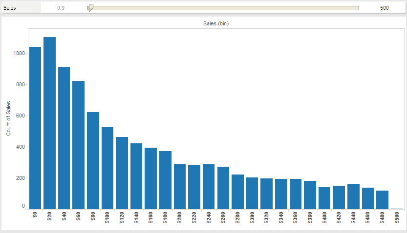 Mastering HashSet in C++: Unraveling the Power of unordered_set | by Rishabh Singh | Sep, 2024 ...