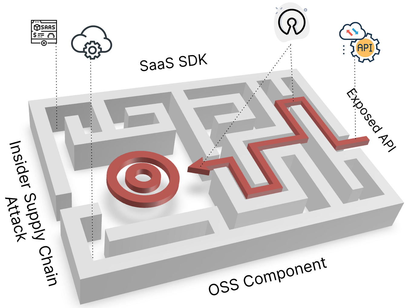 5 Application Security Standards You Should Know | by The ShiftLeft ...