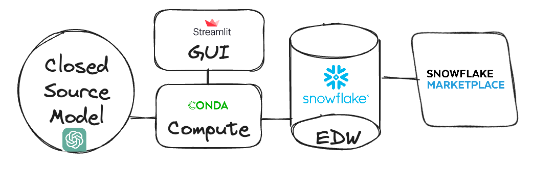 Streamlit-in-Snowflake Starter: Your First GenAI Agent | by Tom ...