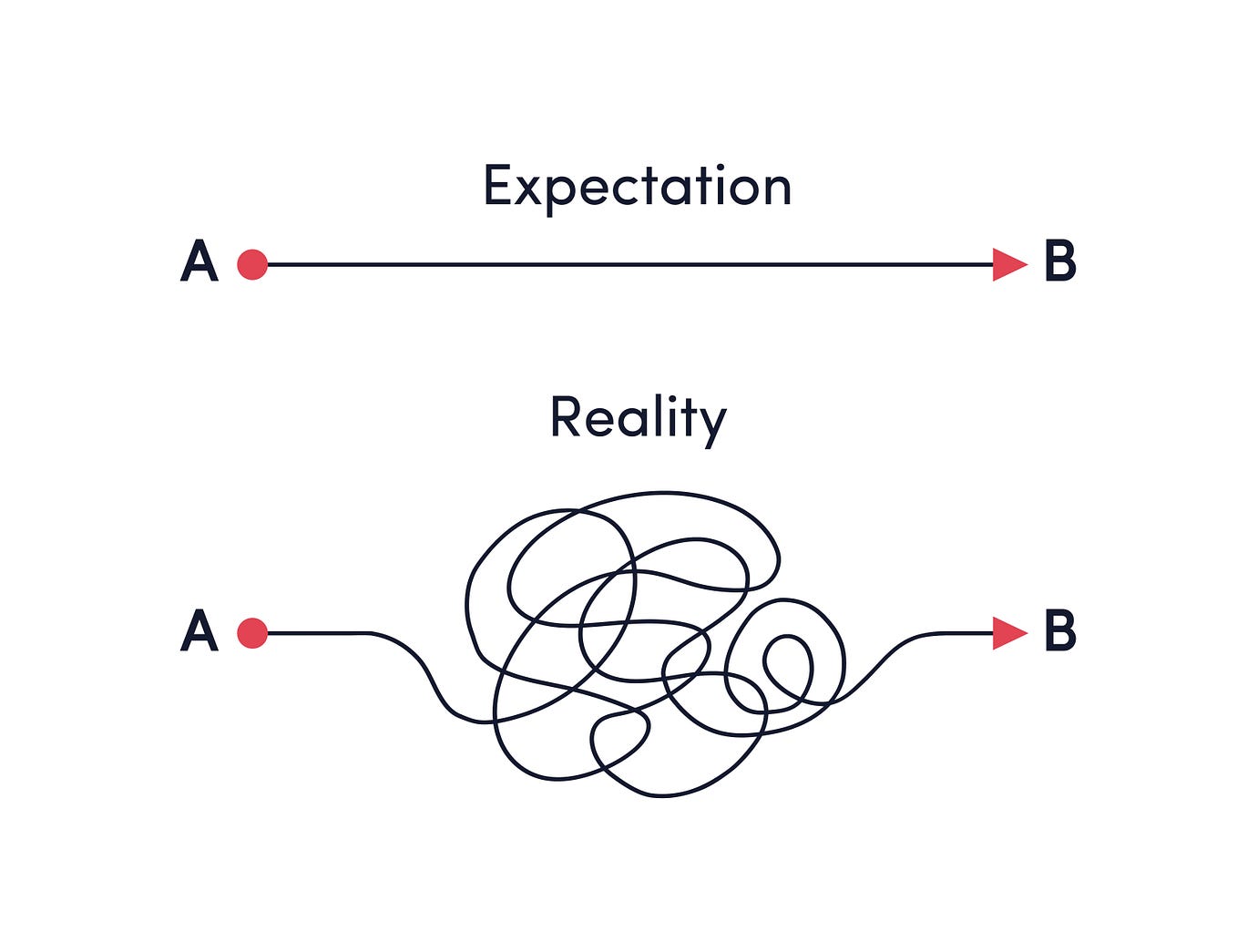 How To Spot A Potentially Great Developer During an Interview? Here Are ...