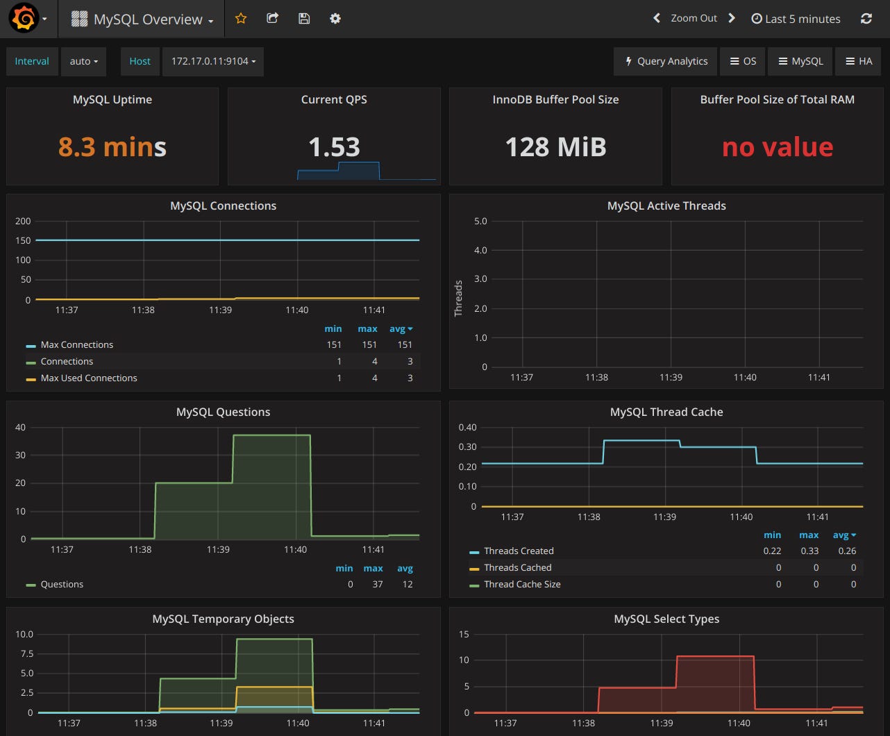 Developing a PHP application on XAMPP-VM for OS X | by Vikram Vaswani | Bitnami Perspectives ...