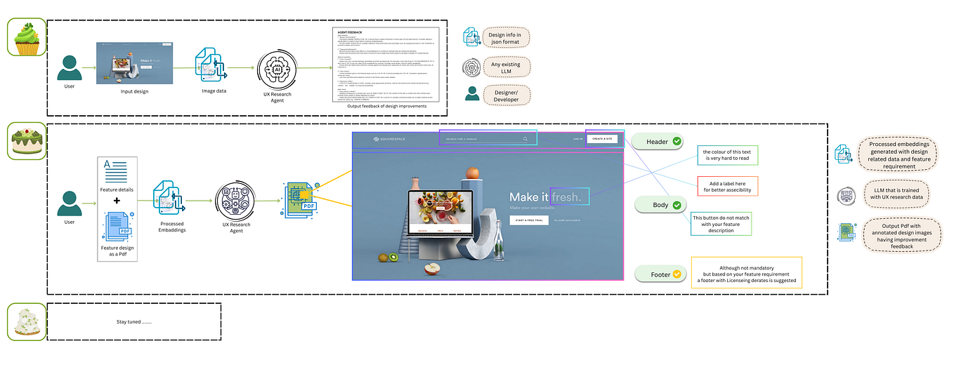 An In-depth Guide to IBM Cloud Object Storage: Part 1: Setting up COS | by rafflesia Khan | Medium