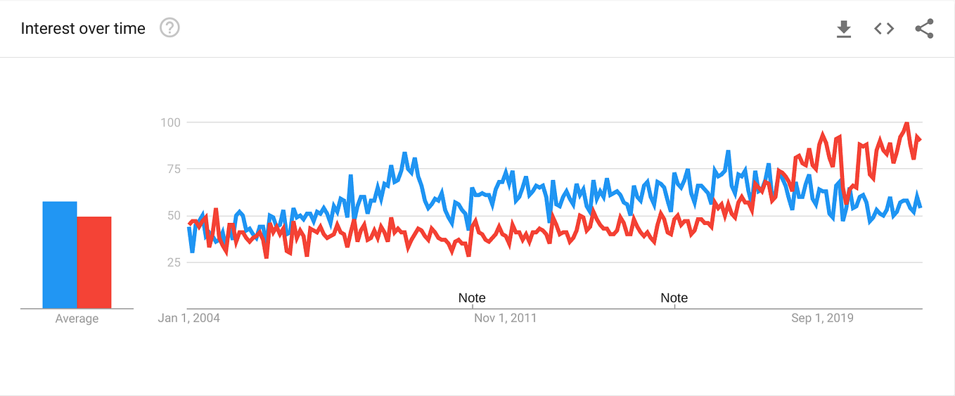 Mookie Betts. By Carolyn Contreras | by Carolyn Contreras | Medium