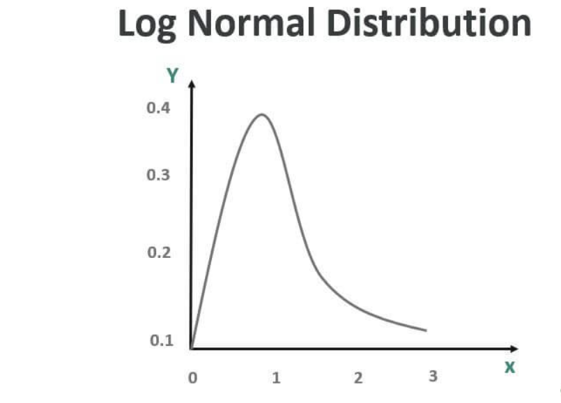 Detecting Anomalies with Z-Scores: A Practical Approach | by Akash Srivastava | Medium