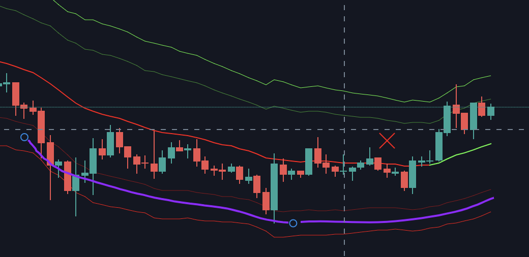 Scalping day Trading strategy in Python in Plain English | by Ashish ...