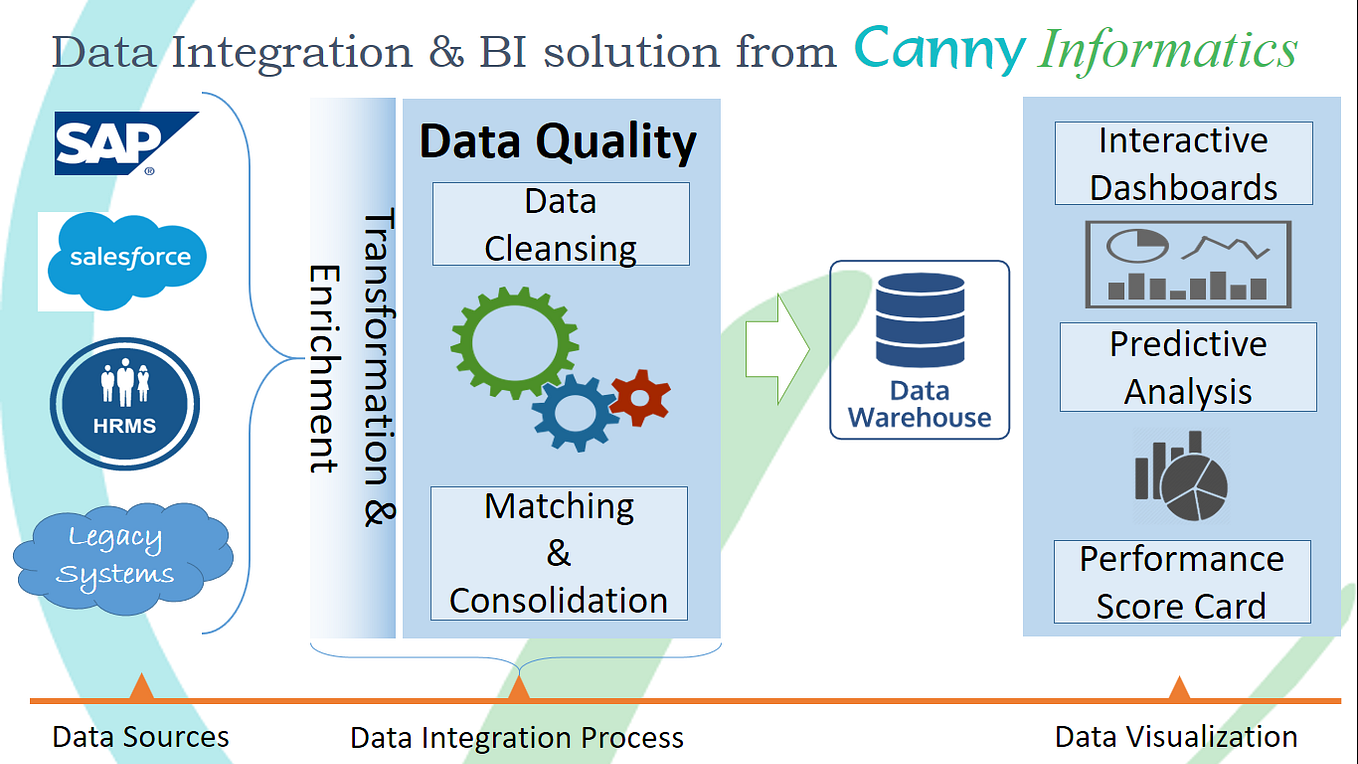 Talend — MSSQL connection using windows authentication | by Canny Informatics | Medium