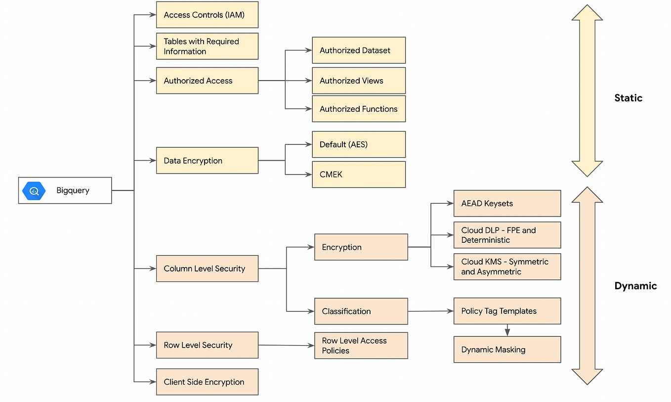 Access Cloud Run with Internal Only Ingress Setting from Shared VPC | by Murli Krishnan | Google ...