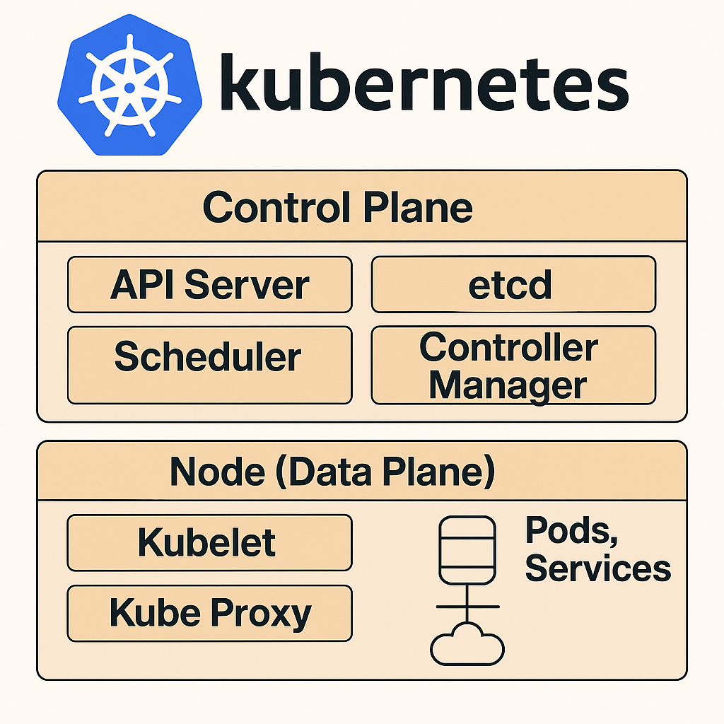 Implementing a Multi Tenancy solution in a Kubernetes cluster | by ...