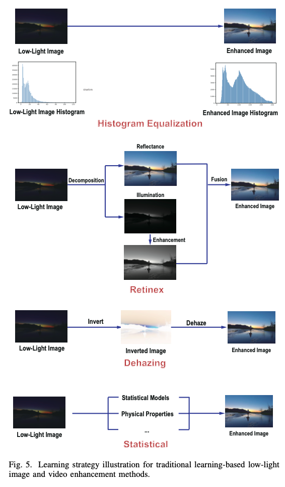 深度學習的數位影像處理介紹. 對影像處理的任務進行介紹 Feb 17 2024 | by Shyandram | Medium