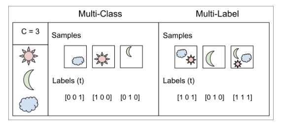 Handling Continuous Valued Attributes in Decision Trees. Choosing the ...