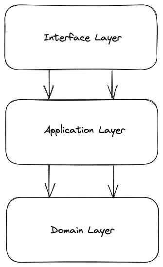 Understanding SOLID Design Principles in Swift | by Sreekumar Kottilil | Medium