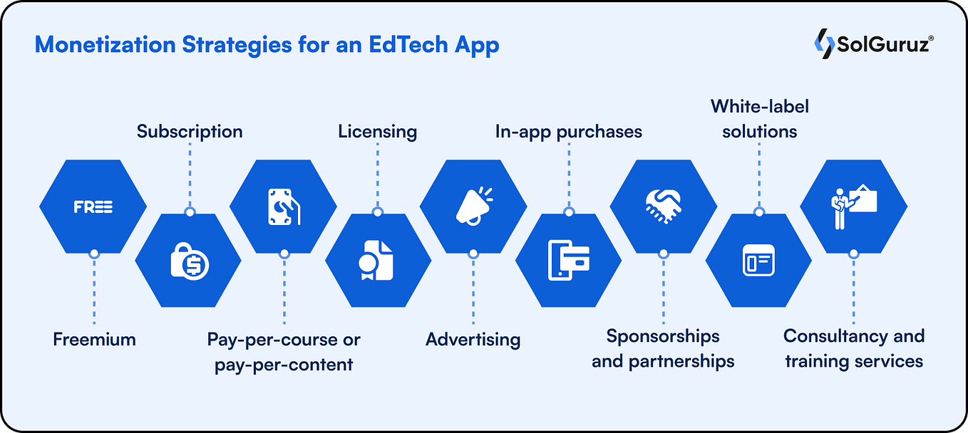 Choosing the Right Model for Flutter App Development: Freelance, In-House, or Outsourcing | by ...