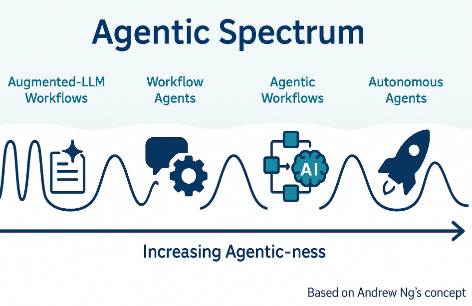 Maximizing Data Potential: A Step-by-Step Guide to Implementing a Lakehouse in Microsoft Fabric ...