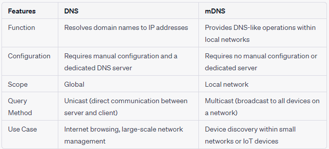 FFmpeg vs. GStreamer: A Comprehensive Comparison | by GnosisX | Sep ...