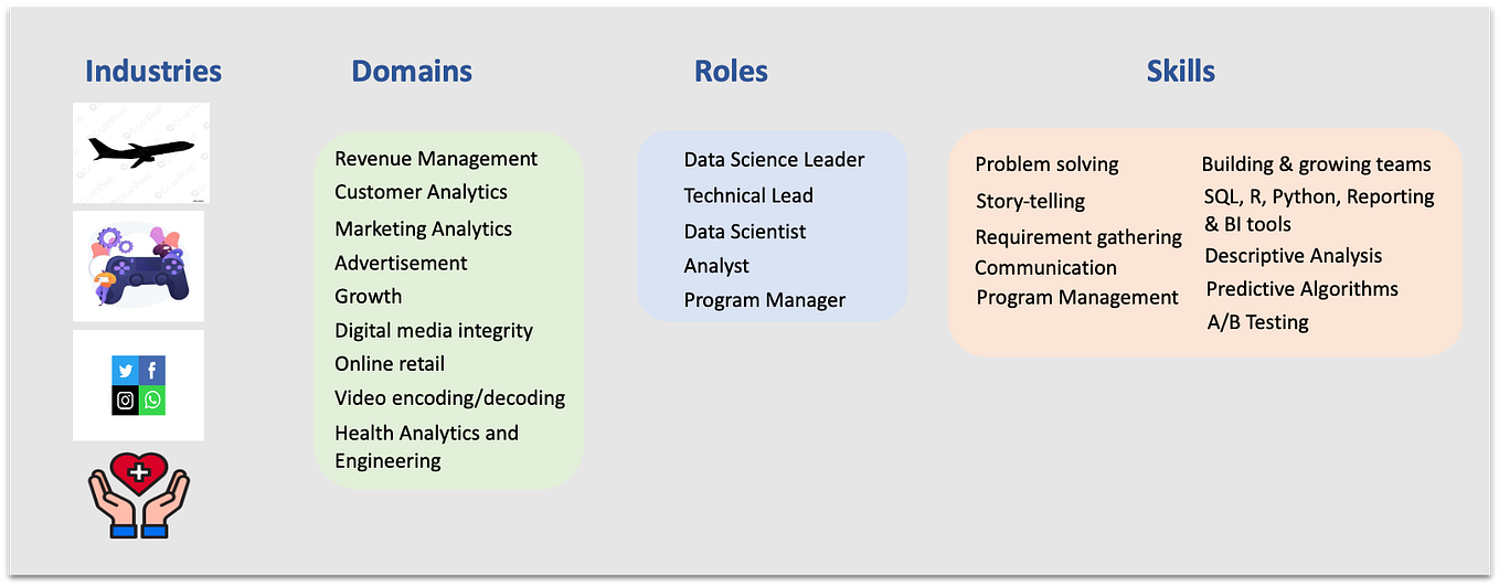 Python Pandas : Selecting and Subsetting data | by Garima Gupta | Medium
